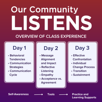 The Competition for Your Attention | Chapman Foundation for Caring ...